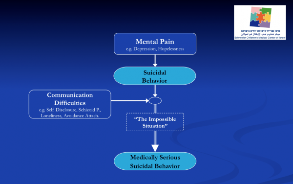 Suicide behaviour in young people | ESCAP