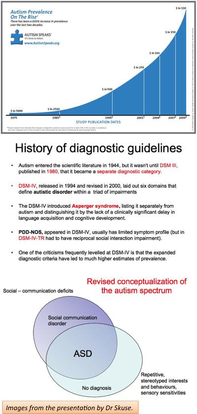 Diagnostic appraisal of ASD | ESCAP