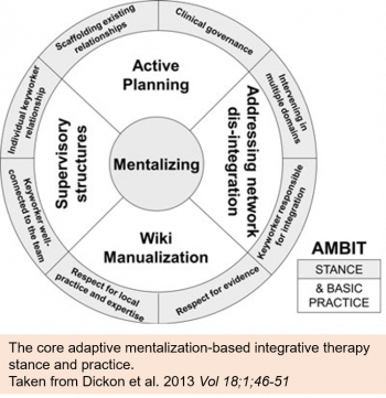 Hard to reach youth - Dickon Bevington interview | ESCAP